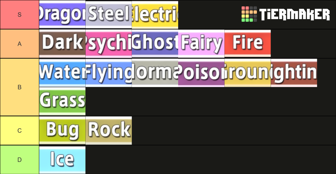 Pokemon Typings Tier List (Community Rankings) - TierMaker