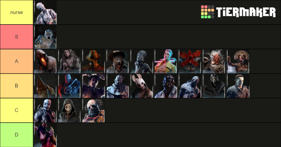 dbd killers Tier List (Community Rankings) - TierMaker