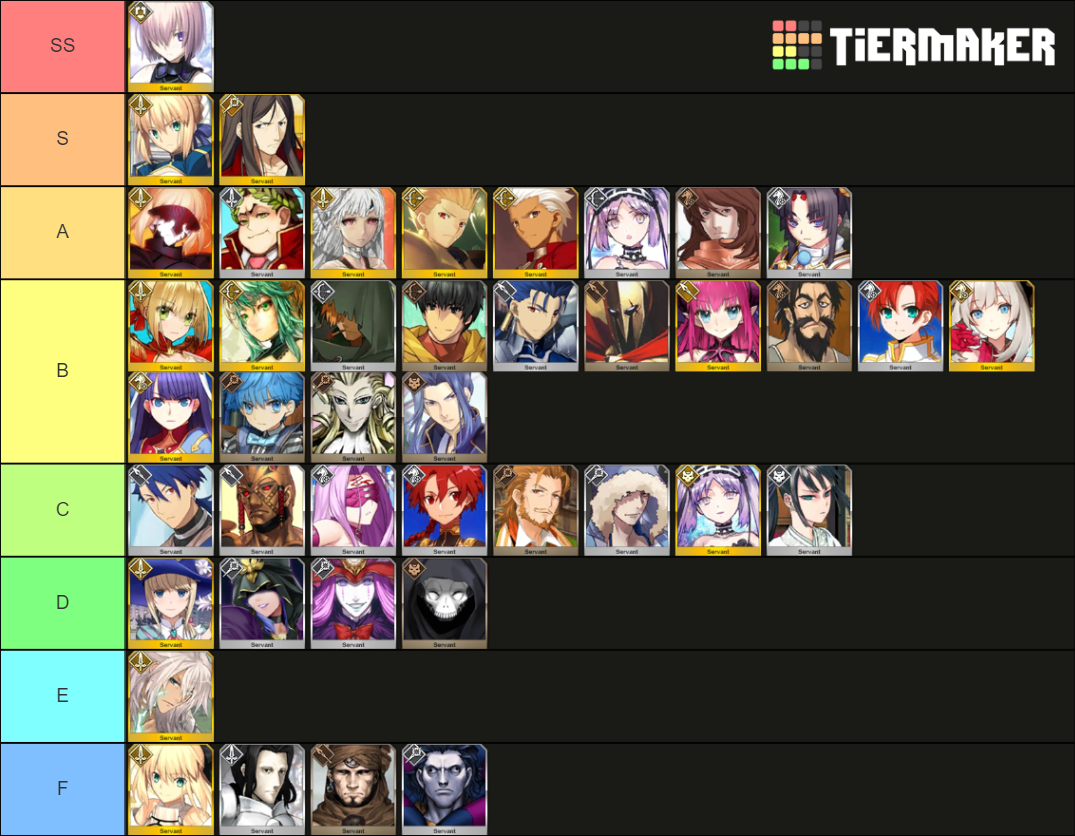 Every Fate/GO Servant [New Year JP 2021] Tier List (Community Rankings ...