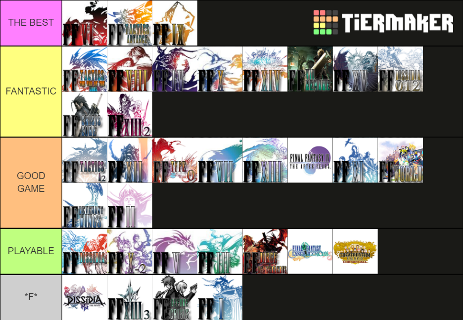 The Best Game of Final Fantasy Tier List (Community Rankings) - TierMaker