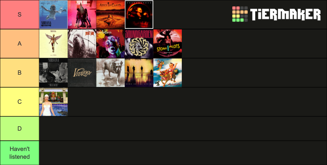 Grunge albums Tier List (Community Rankings) - TierMaker