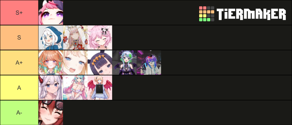 Major EN VTubers (VShojo/Hololive) Tier List (Community Rankings ...