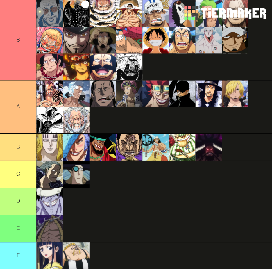 one piece male characters Tier List (Community Rankings) - TierMaker