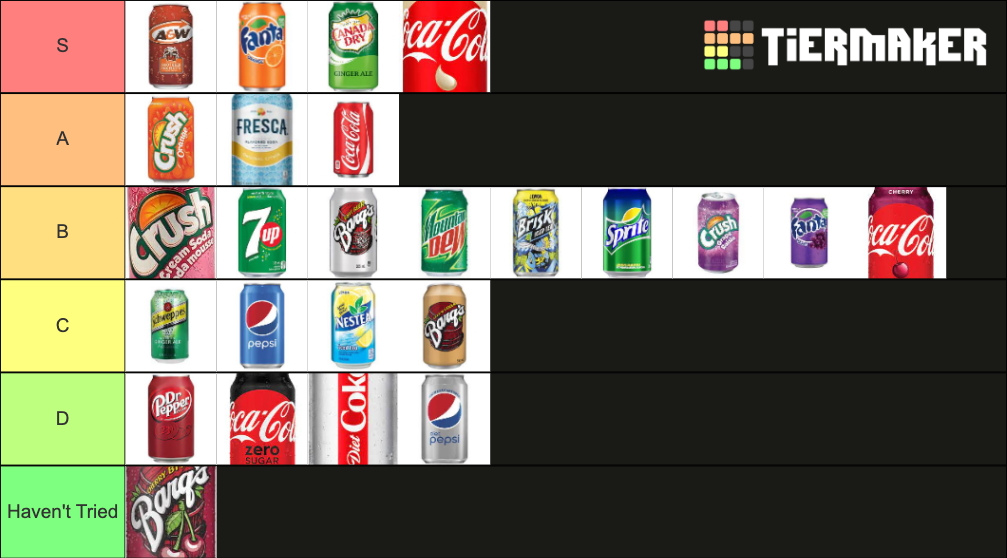 The Definitive Soda Ranking (Canadian Edition) Tier List (Community ...