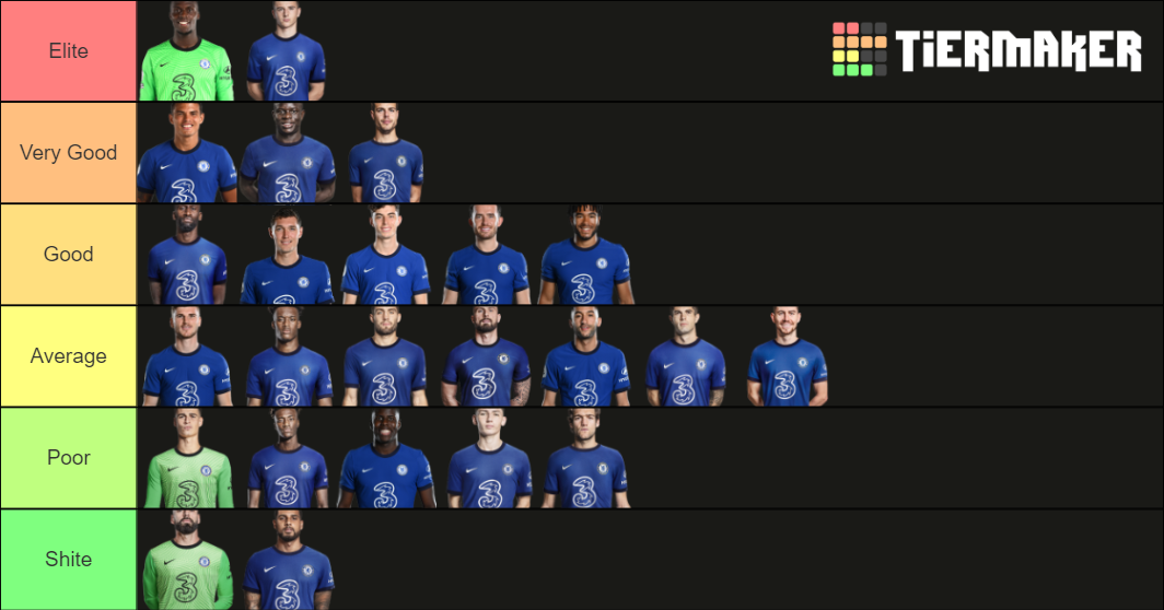 Chelsea 2020/2021 Tier List (Community Rankings) - TierMaker