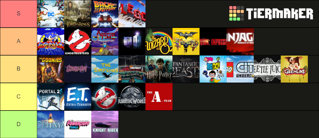 Lego Dimensions Franchise Ranked Tier List (Community Rankings) - TierMaker