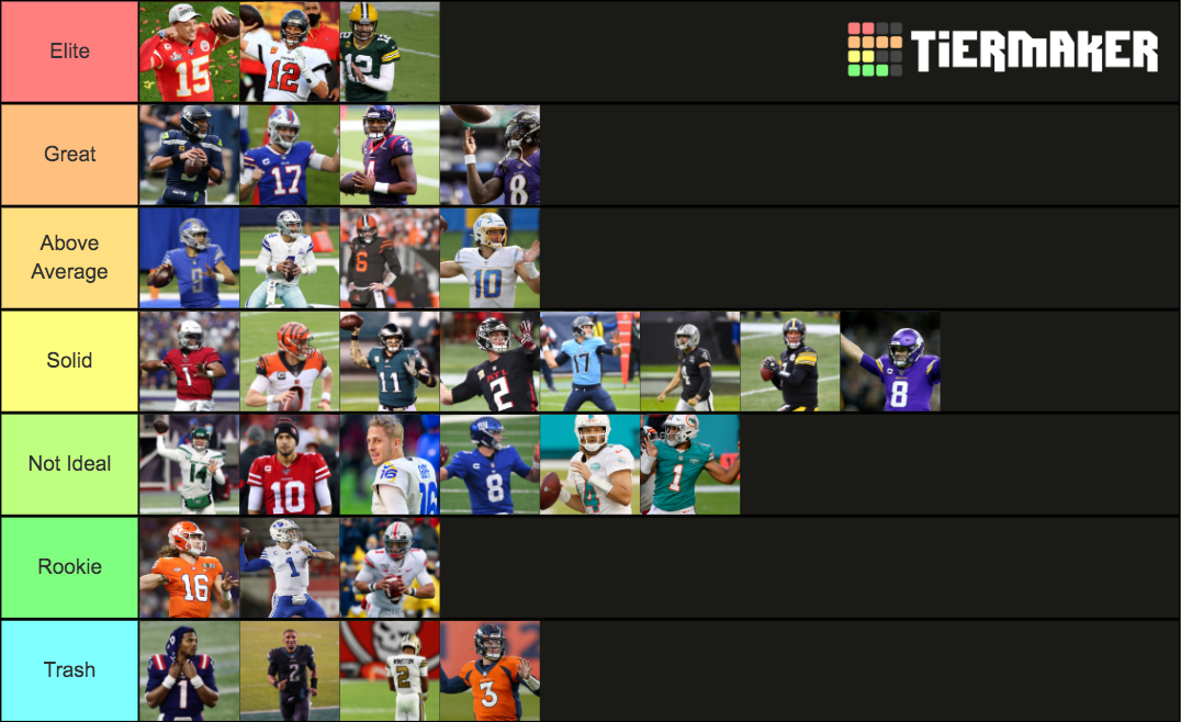 Ranking NFL Quarterbacks 2021-2022 Tier List (Community Rankings ...