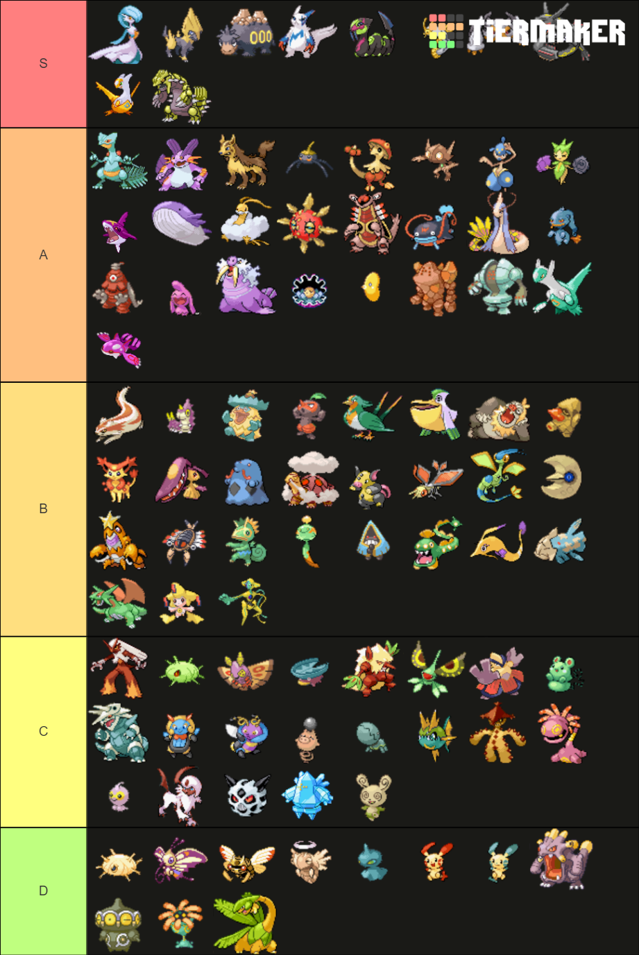Hoenn Shiny Pokemon Tier List (Community Rankings) - TierMaker