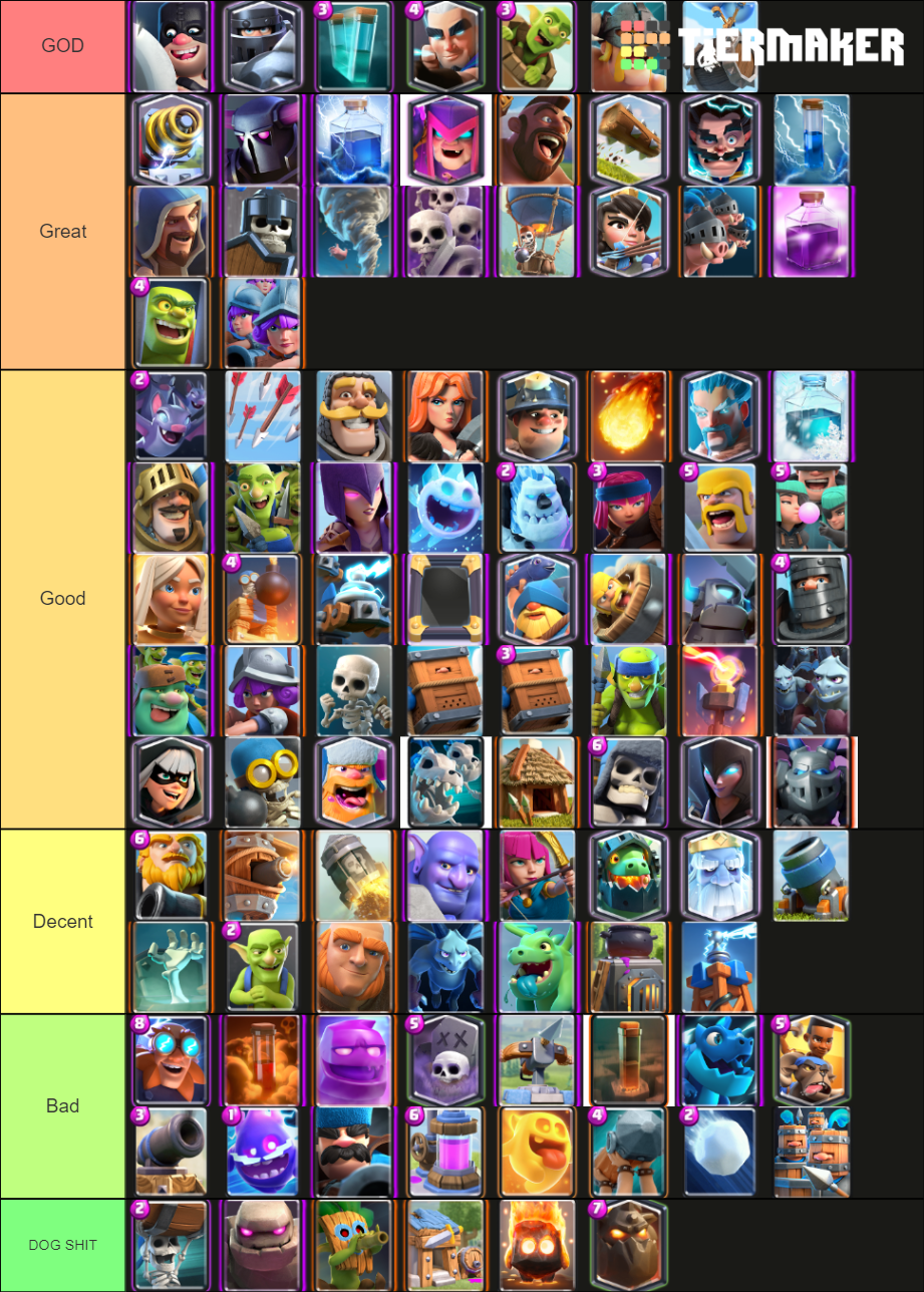 Clash Royale Cards (December 2020) Tier List (Community Rankings ...