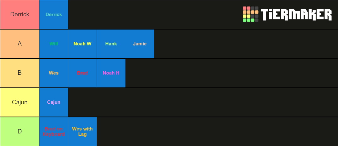 Smite Rank of the Madlads Tier List (Community Rankings) - TierMaker