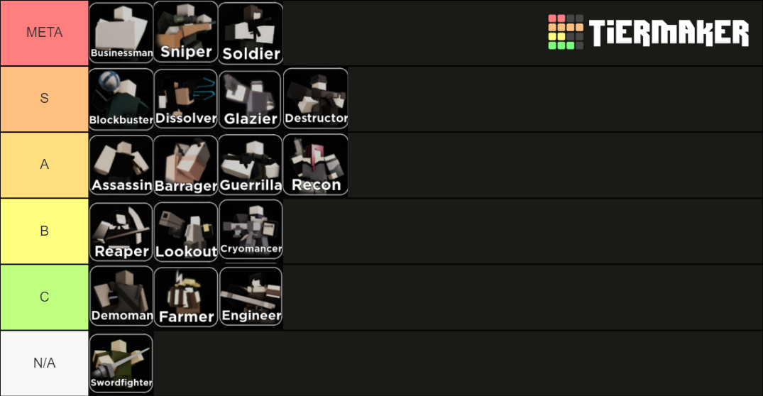 WTD Tier List (Community Rankings) - TierMaker
