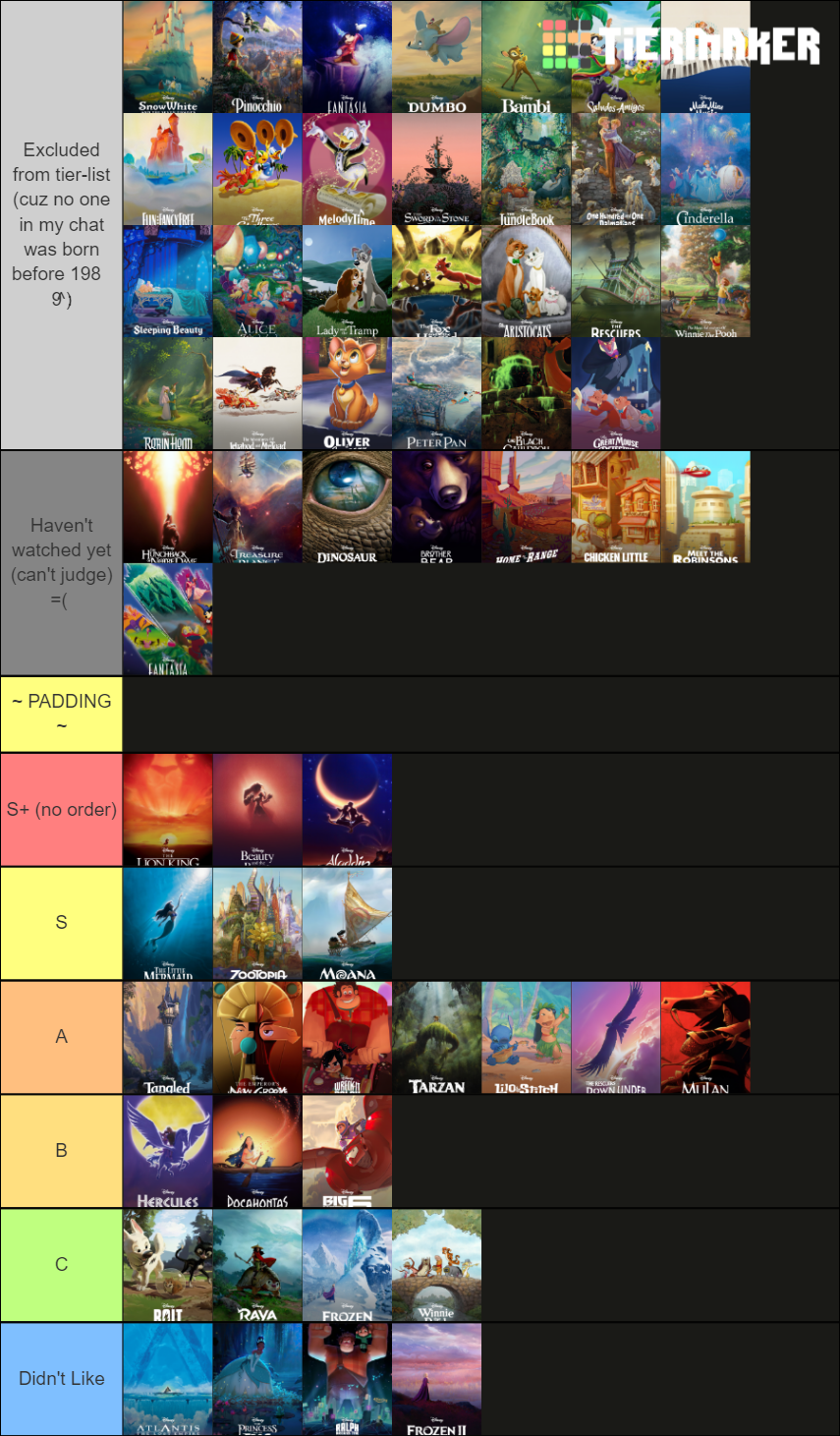 All Walt Disney Animation Studios Films (1937 - 2021) Tier List ...