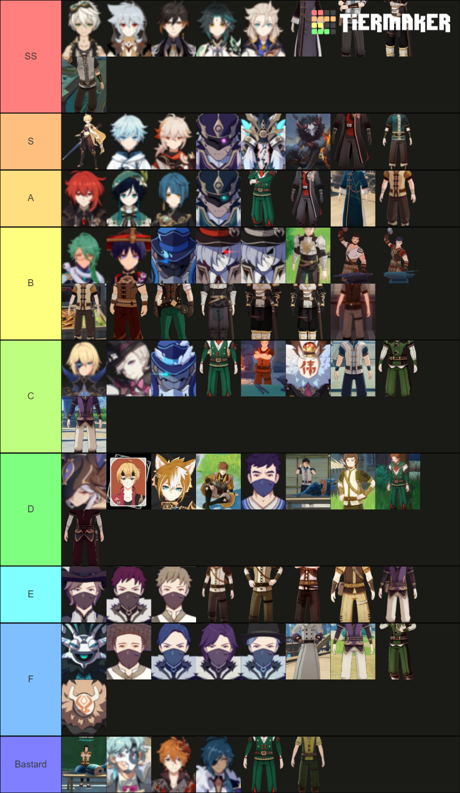 Genshin Husbandos Plus Tier List (Community Rankings) - TierMaker