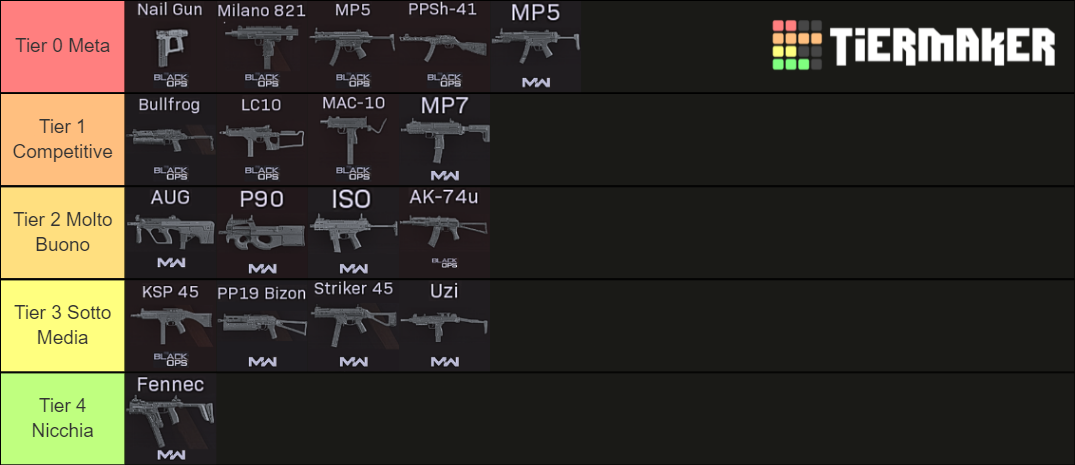 Warzone - Cold War Season 4 SMG Tier List (Community Rankings) - TierMaker