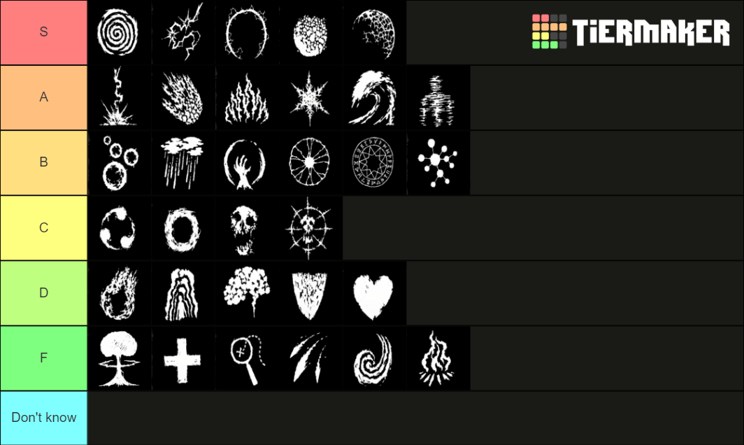 Magic Survival Tier List (Community Rankings) - TierMaker