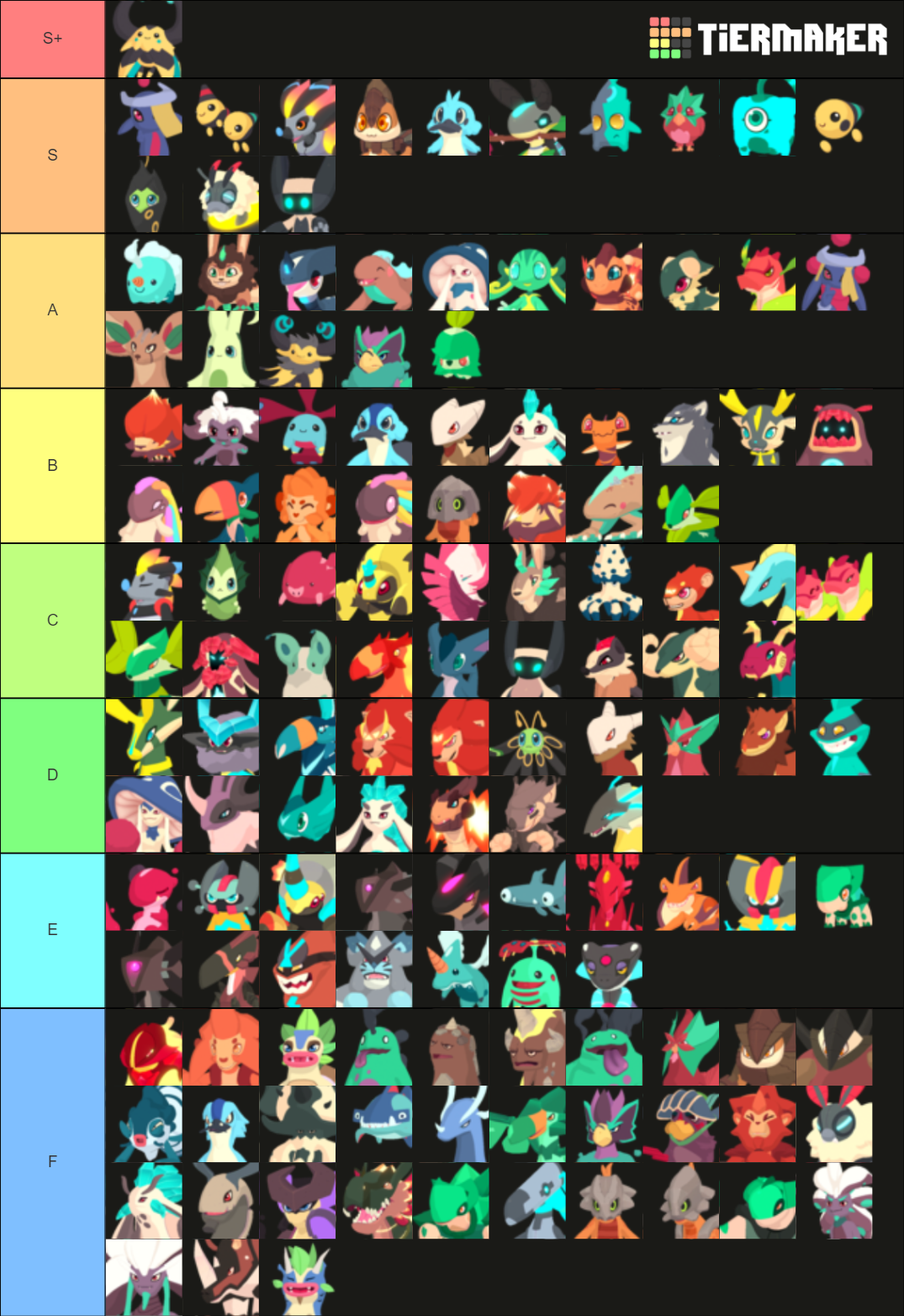 Temtem Cuteness Tier List (Community Rankings) - TierMaker