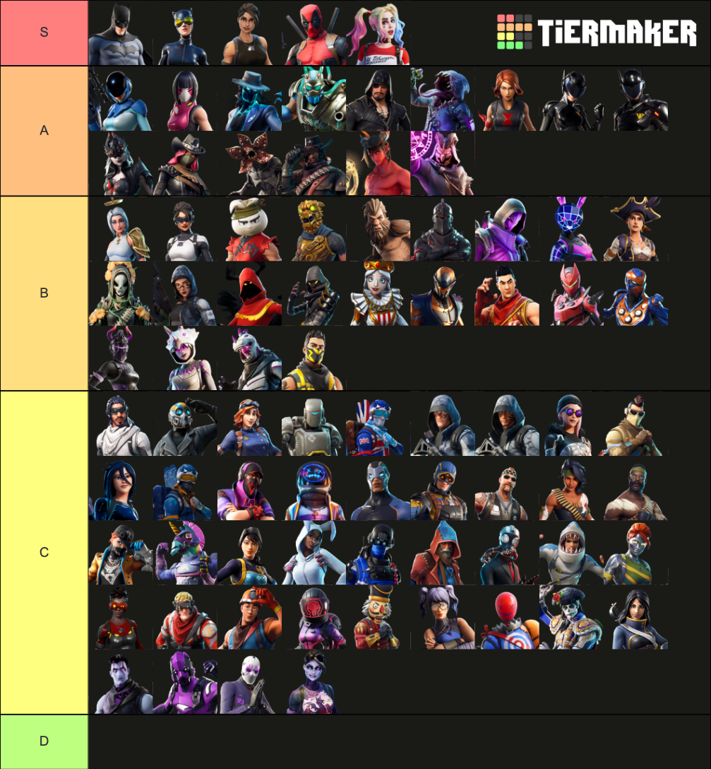 Fortnite Every Skin 08/05/2020 Tier List (Community Rankings) - TierMaker