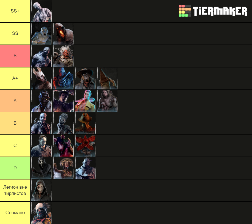 dead by ded Tier List (Community Rankings) - TierMaker