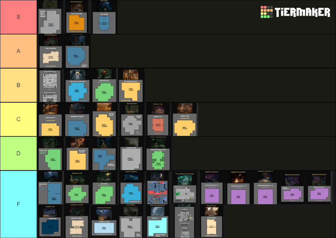 dbd current maps chungus Tier List (Community Rankings) - TierMaker