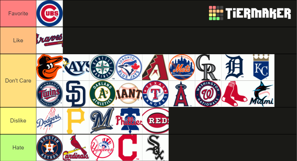 Favorite MLB Teams Tier List (Community Rankings) - TierMaker