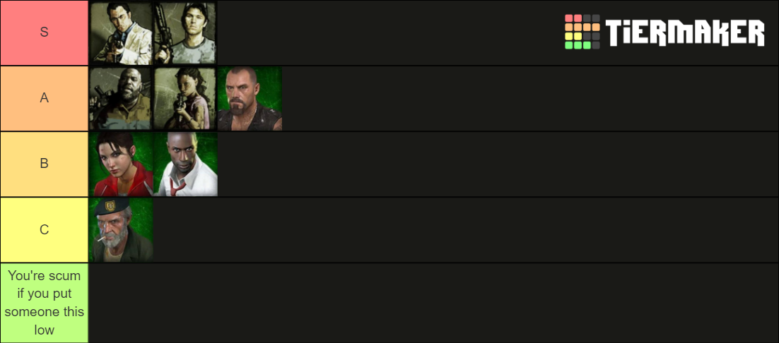 Left 4 Dead Characters 1-2 Ranked Tier List (Community Rankings ...