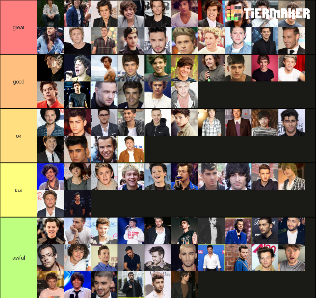 one direction hair styles Tier List (Community Rankings) - TierMaker