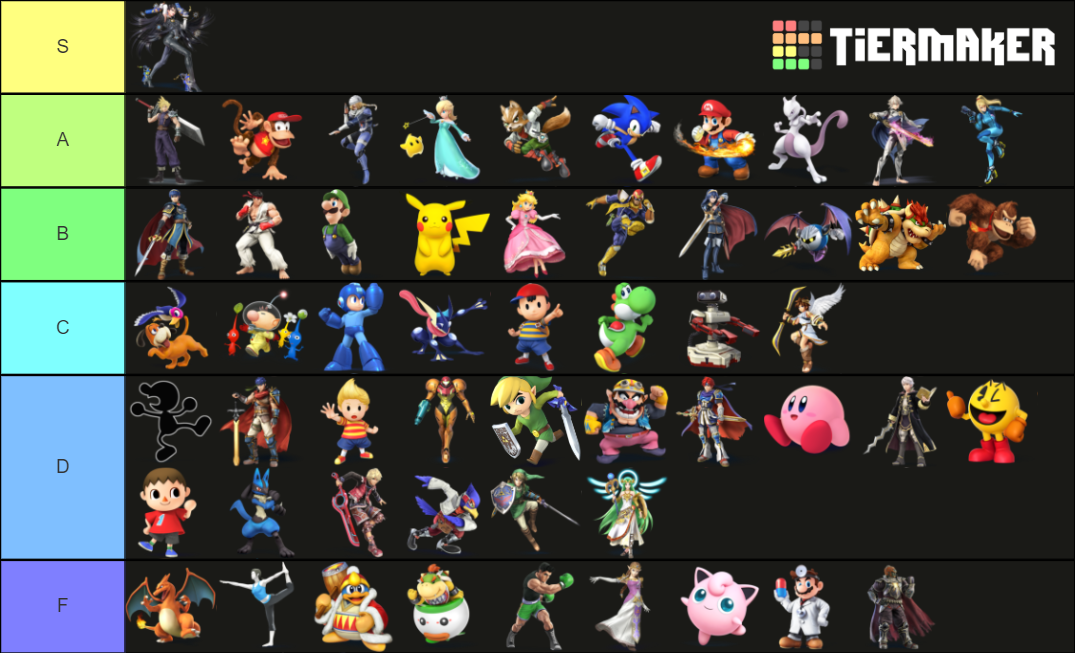 Super Smash Bros 4 Characters Tier List (Community Rankings) - TierMaker