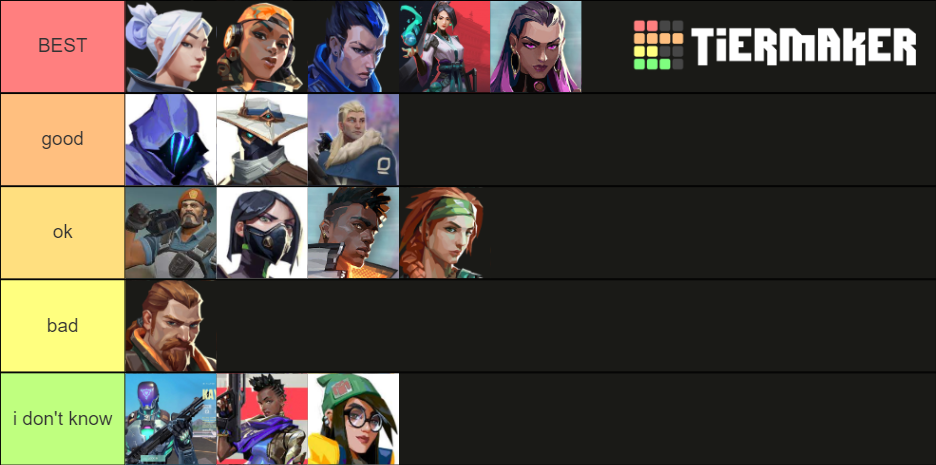 valorant agents Tier List (Community Rankings) - TierMaker