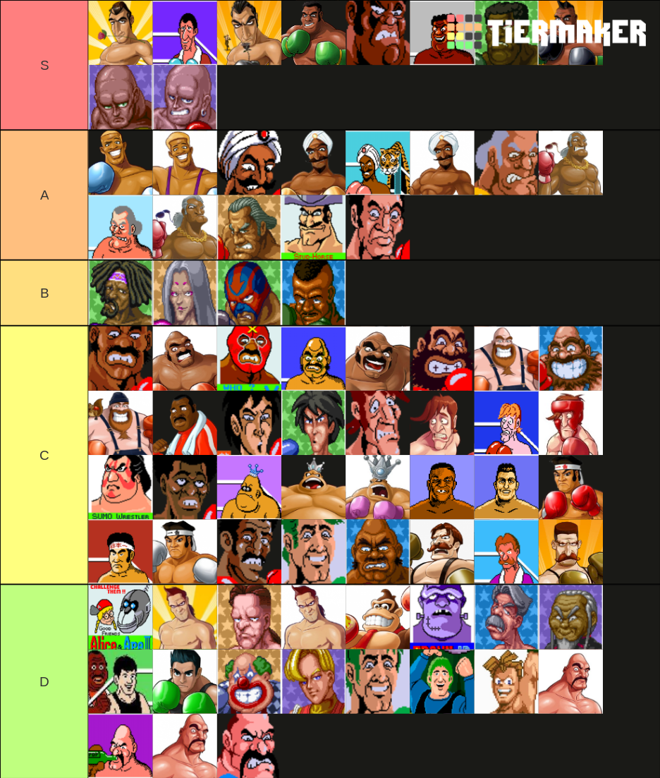 Every Punch Out character Tier List (Community Rankings) - TierMaker