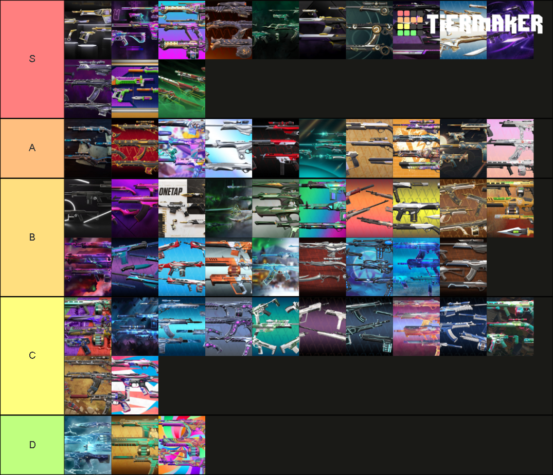 de todos os pacotes de skins do jogo. Tier List (Community Rankings ...