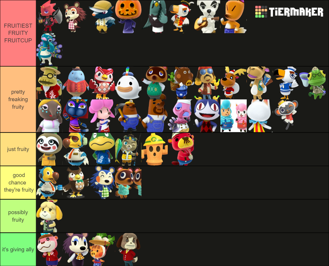Animal Crossing NPCs Tier List (Community Rankings) - TierMaker