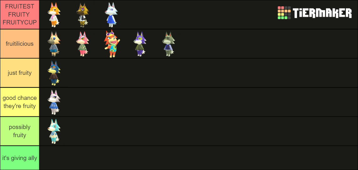 Animal Crossing villagers: wolf Tier List (Community Rankings) - TierMaker