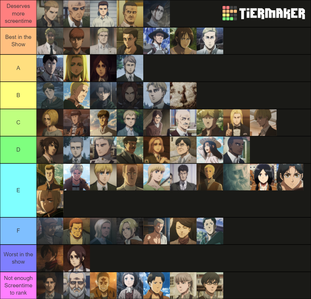 AOT character (Up to date with season 4) Tier List (Community Rankings ...