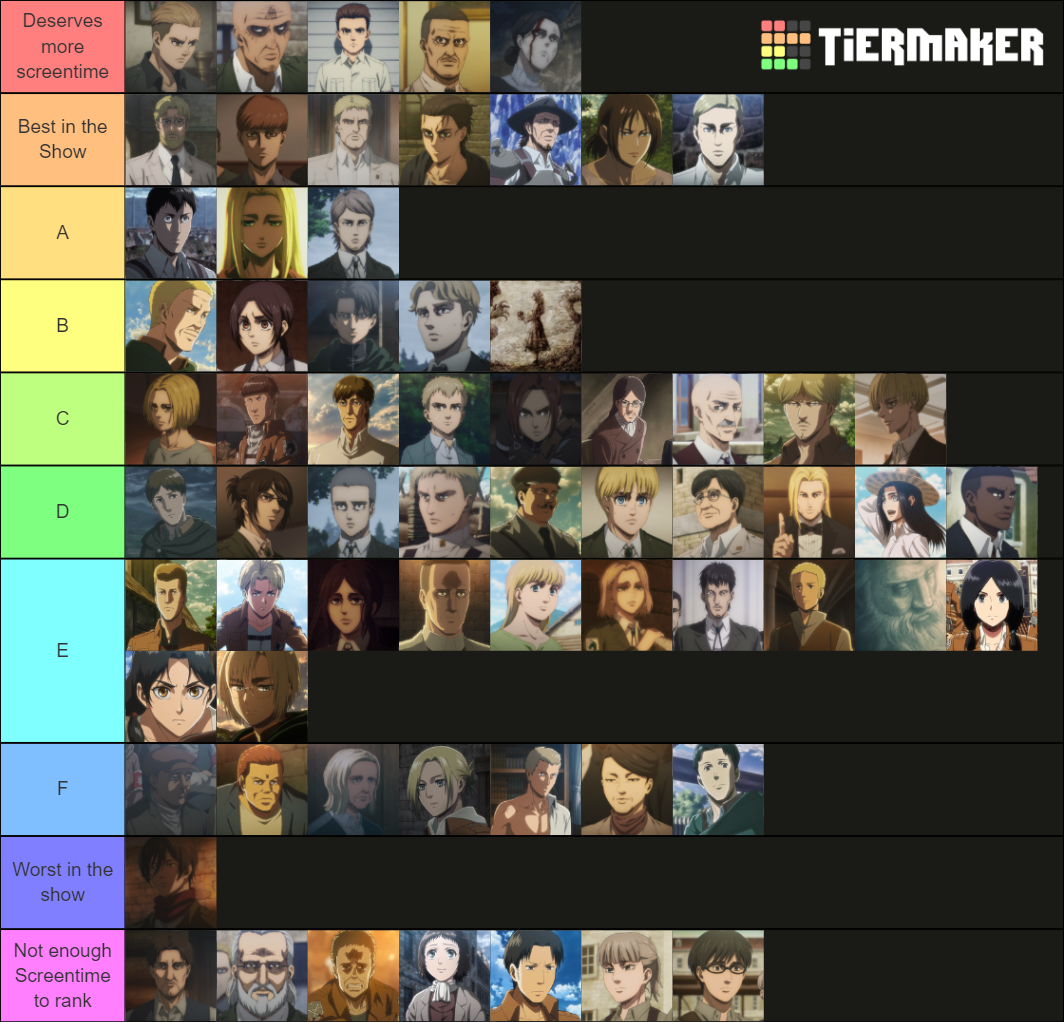 AOT character (Up to date with season 4) Tier List (Community Rankings ...