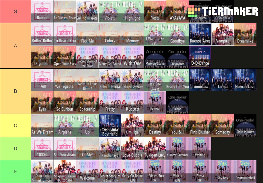 IZ*One Complete Discog (2020) Tier List (Community Rankings) - TierMaker