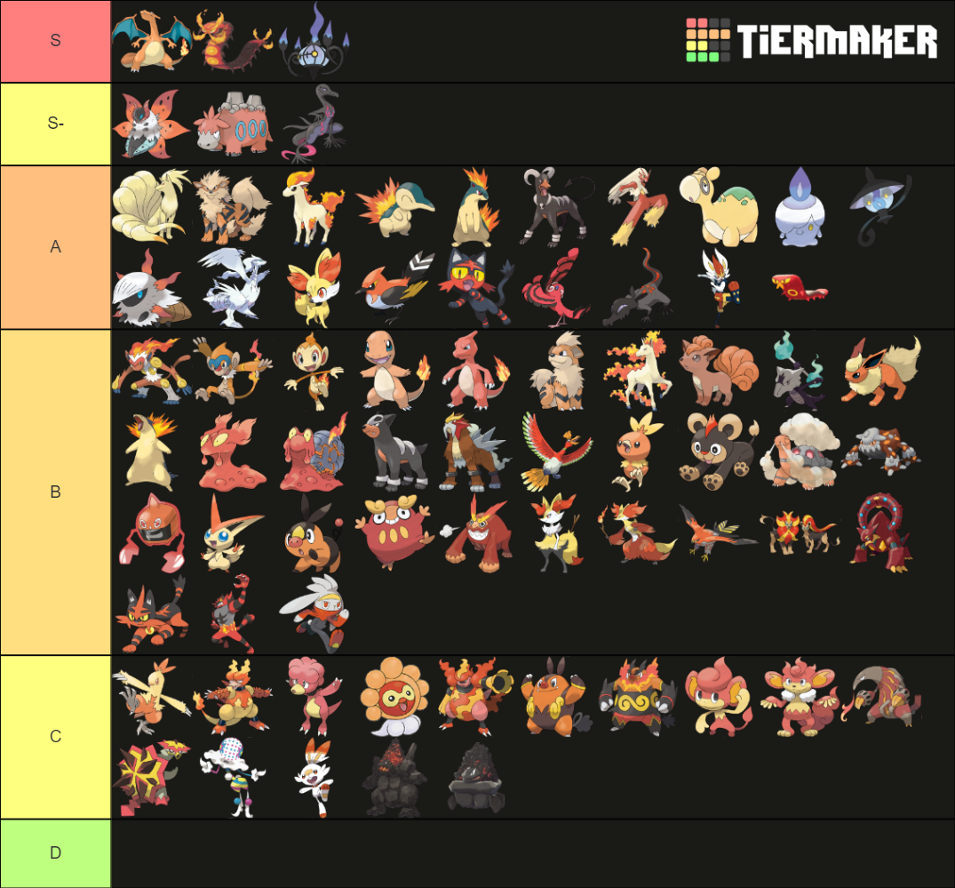 All Fire Type Pokemon Tier List (Community Rankings) - TierMaker