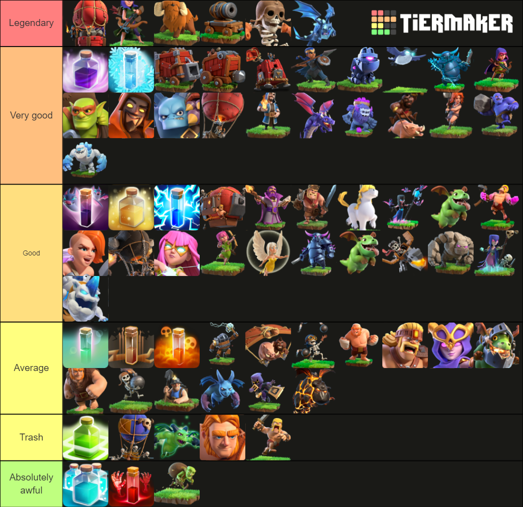 Ultimate Clash Of Clans Tierlist Tier List (Community Rankings) - TierMaker