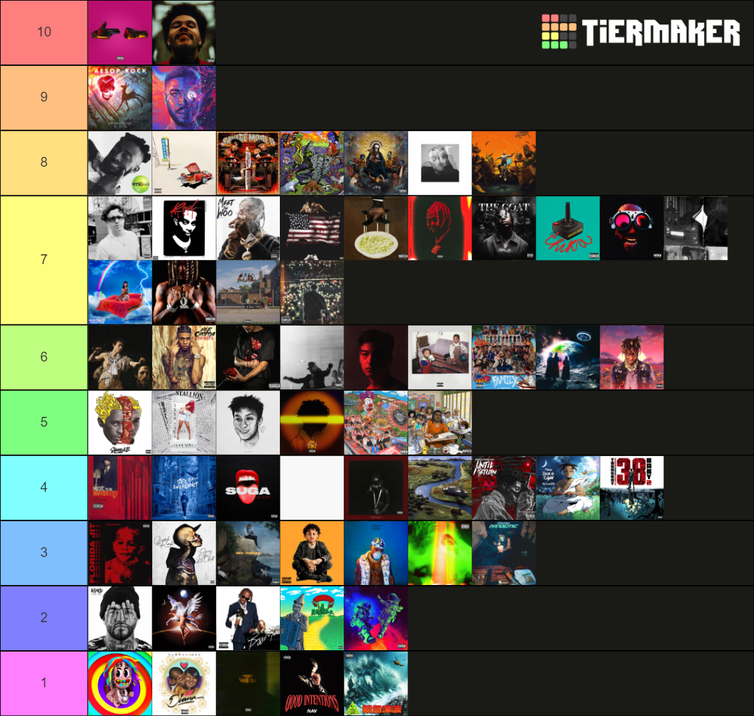 All 2020 Rap and RnB albums Tier List (Community Rankings) - TierMaker