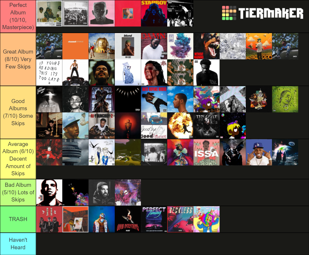 Rap Albums Tier List (Community Rankings) - TierMaker
