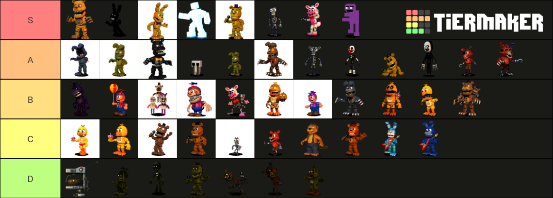 fnaf world Tier List (Community Rankings) - TierMaker