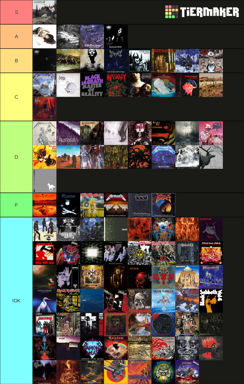 rym metal top 100 Tier List (Community Rankings) - TierMaker