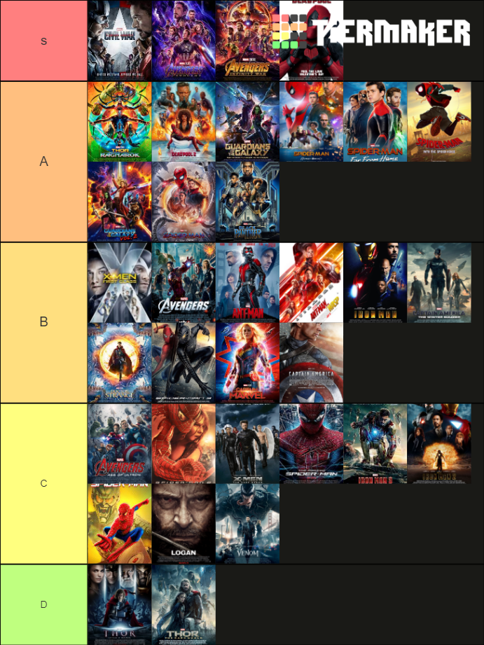 Every Marvel Movie (Up to Dr S 2 and SM NWH) Tier List (Community ...