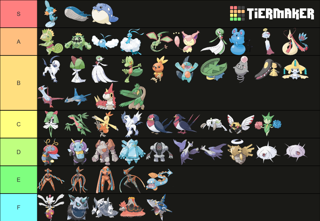 Pokémon Gen 3 Tier List (Community Rankings) - TierMaker