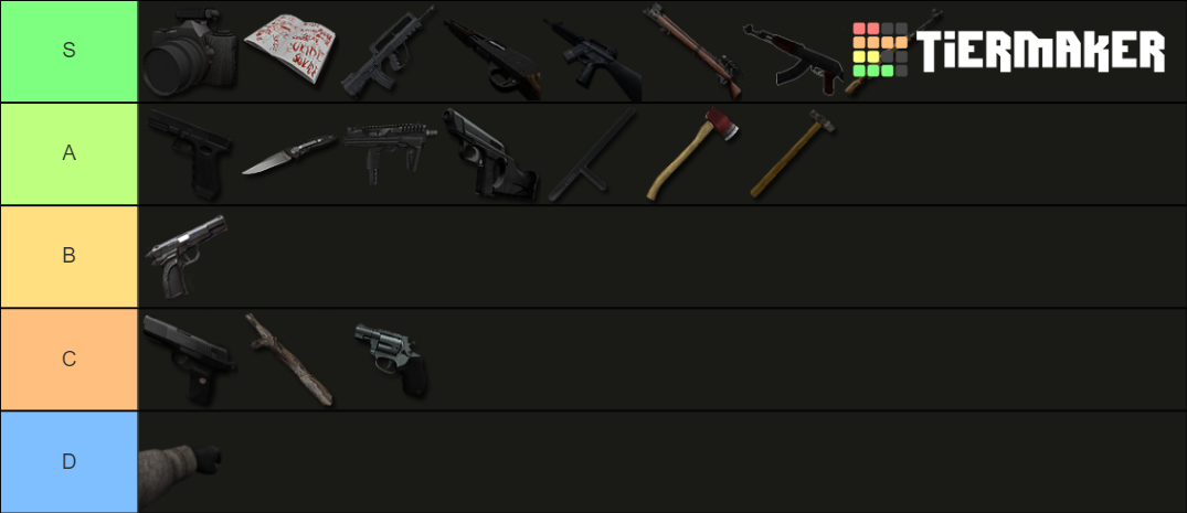 Cry of Fear :: Weapons Tier List (Community Rankings) - TierMaker