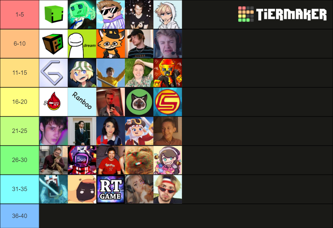 MCC 16 Individual Player Placement Tier List (Community Rankings ...