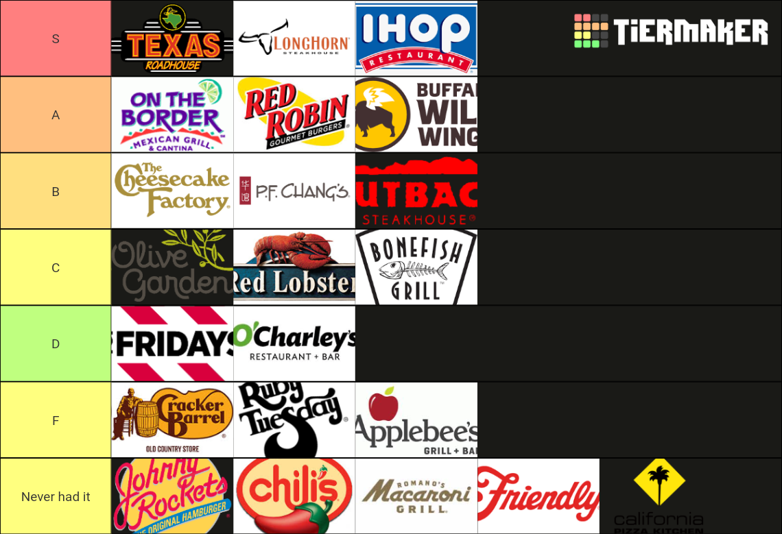 Casual Restaurant Tier List (Community Rankings) - TierMaker