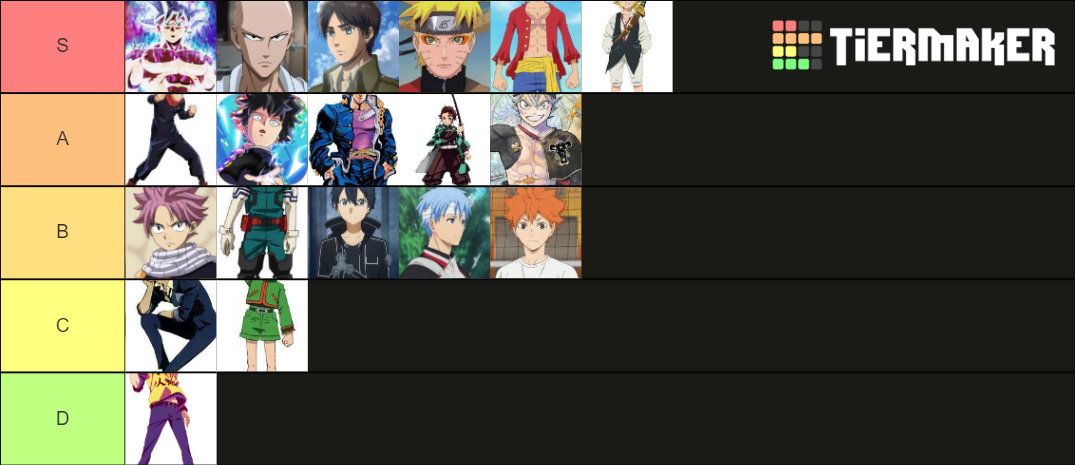 Anime By Strength Tier List (Community Rankings) - TierMaker