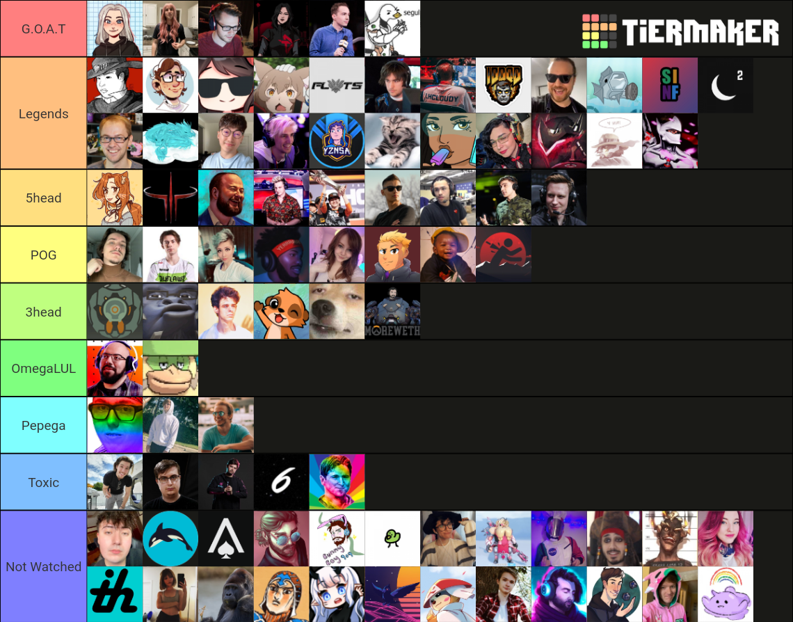 Overwatch Streamers 2021 Tier List (Community Rankings) - TierMaker