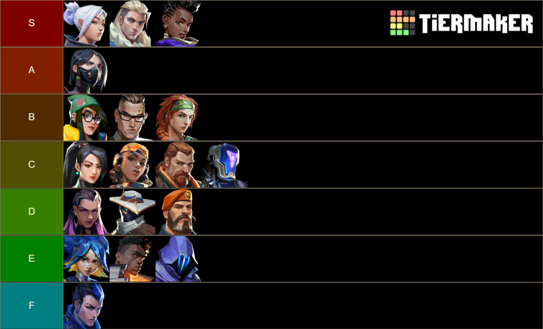 Valorant Agents Tier List (Community Rankings) - TierMaker