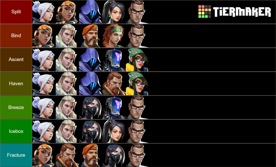 Valorant Compositon maker - With Neon Tier List (Community Rankings ...